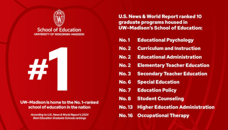UW–Madison School of Education ranked No. 1 by U.S. News - School of Education